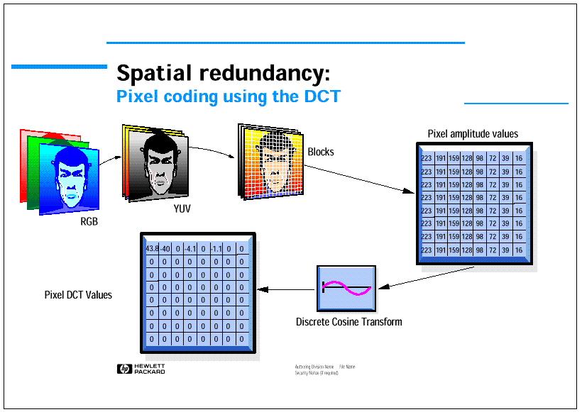 Filtering Spatial Filtering In Image Processing